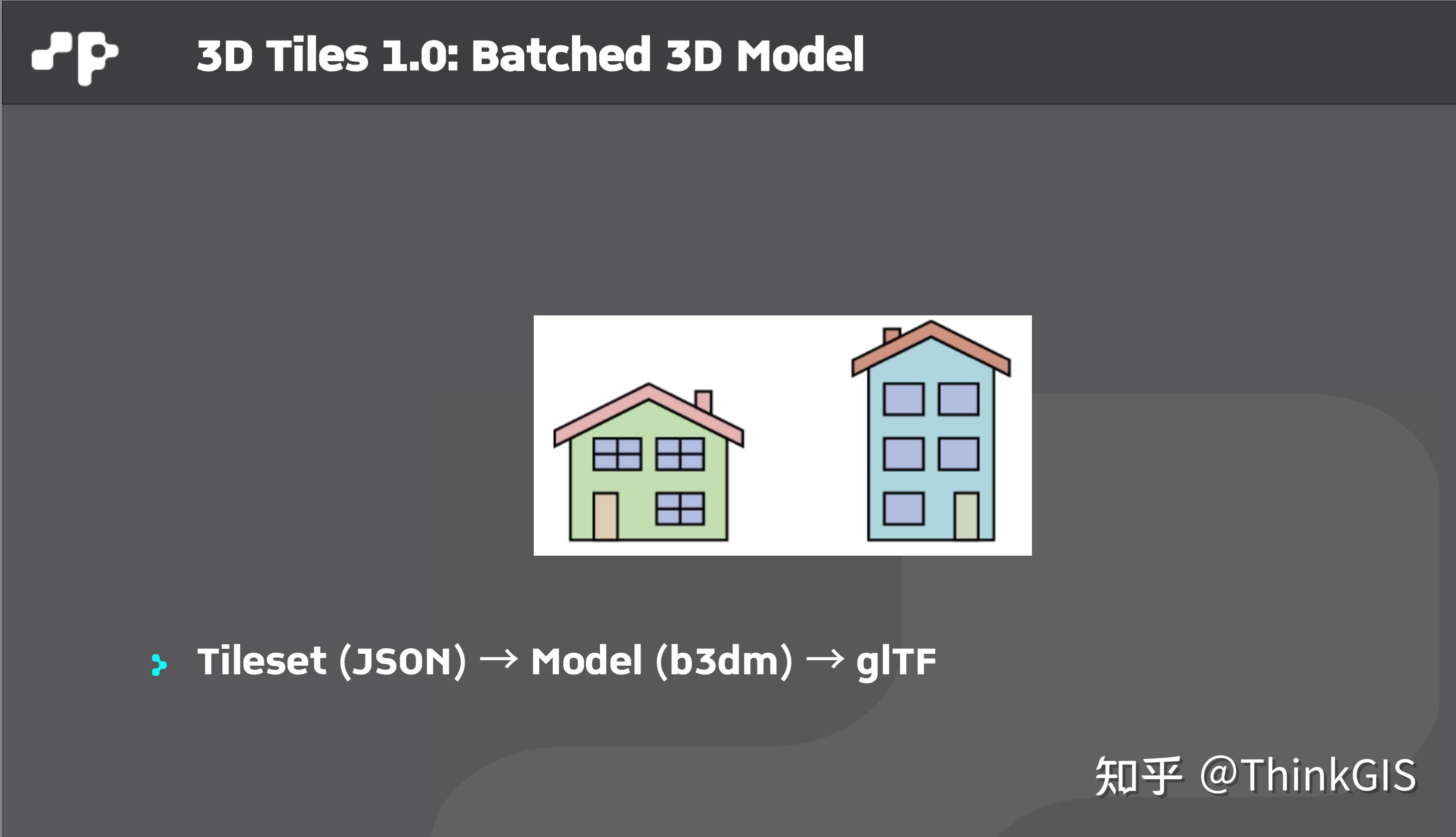 FOSS4G 2022 分享 “3D Tiles Next” 最全的 3D Tiles 技术文档，先收藏 - 知乎