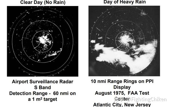 Introduction to Radar Systems–Radar Clutter and Chaff（七） - 知乎