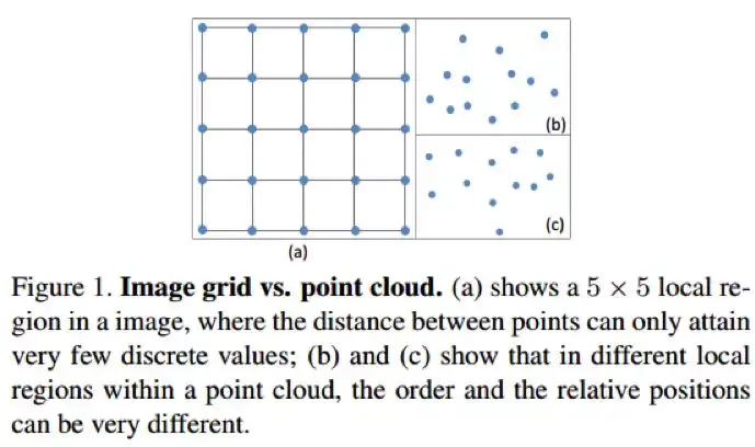 CVPR 2019 | PointConv：在点云上高效实现卷积操作 - 知乎
