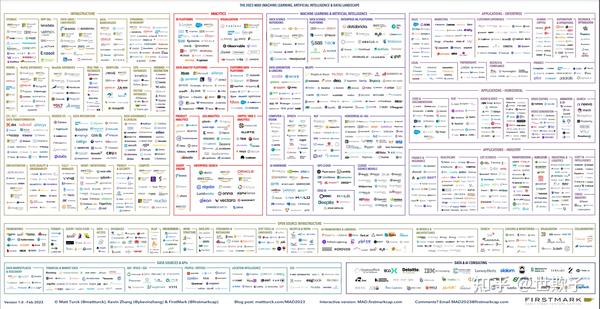 可能是全网最全面的AIGC+游戏分享！“全要素生成”会是未来的游戏形态吗？一文看懂AIGC在游戏领域的应用 - 知乎