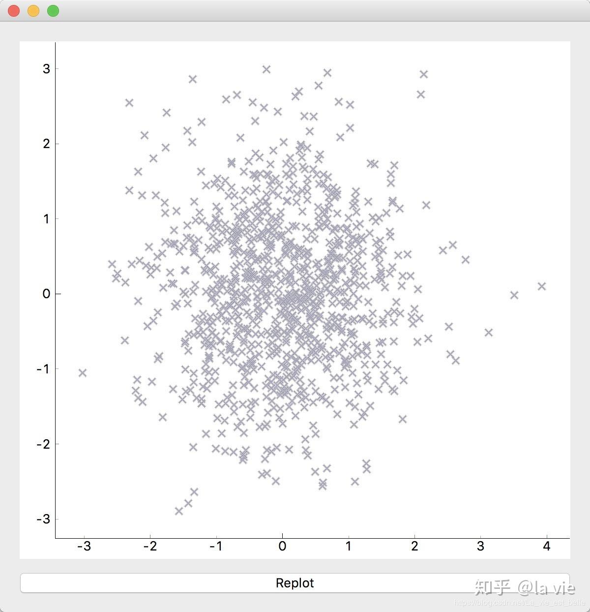 《快速掌握PyQt5》第三十六章 用PyQtGraph绘制可视化数据图表 - 知乎