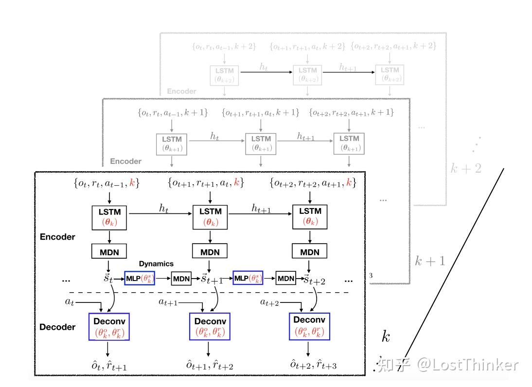 iclr-1-adarl-what-where-and-how-to-adapt-in-transfer