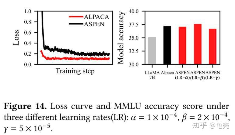 单GPU实现LLM多LoRA微调 - 知乎