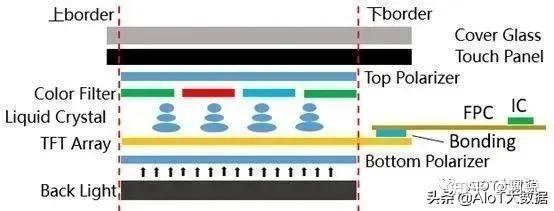 技术前沿：DDIC触控显示驱动芯片 - 知乎