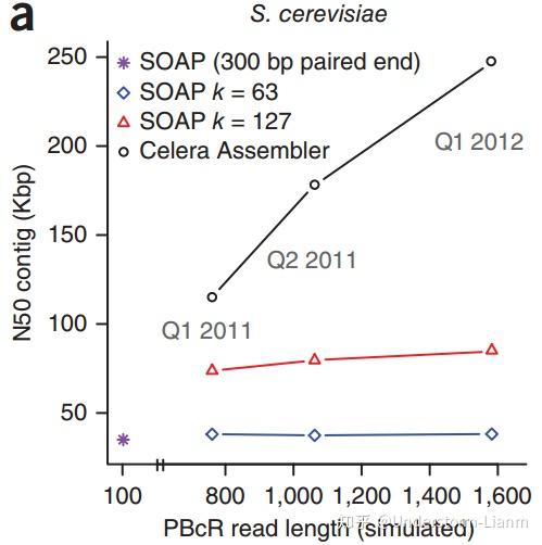三代测序入门：PacBio数据分析 - 知乎