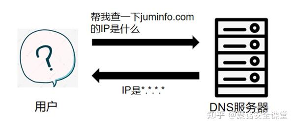 铭说 | 从DNSCAT解密DNS隧道通信 - 知乎