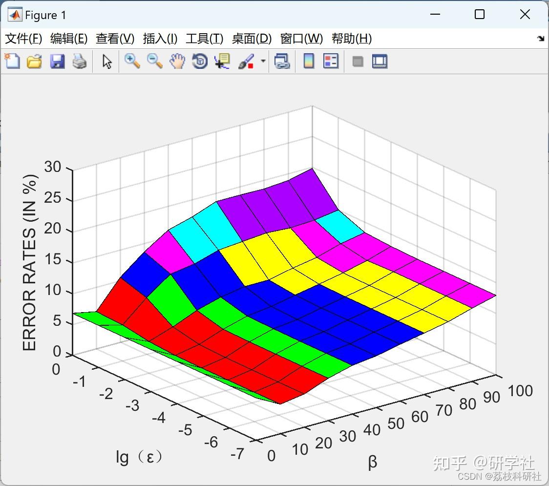 【遥感影像云检测】从粗到细的无监督遥感影像云检测方法（Matlab代码实现） - 知乎