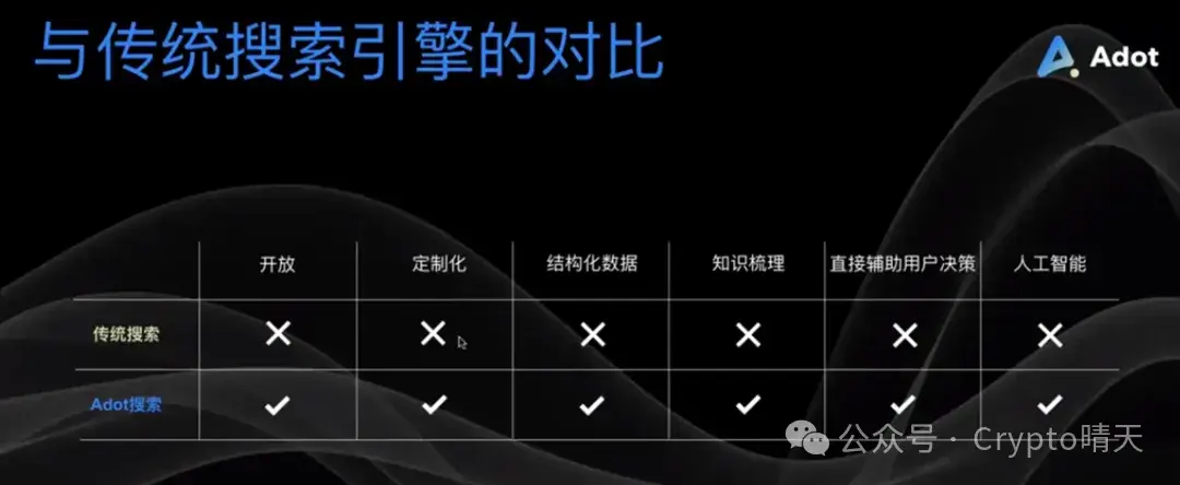 Adot——web3 与 AI 搜索！ - 知乎