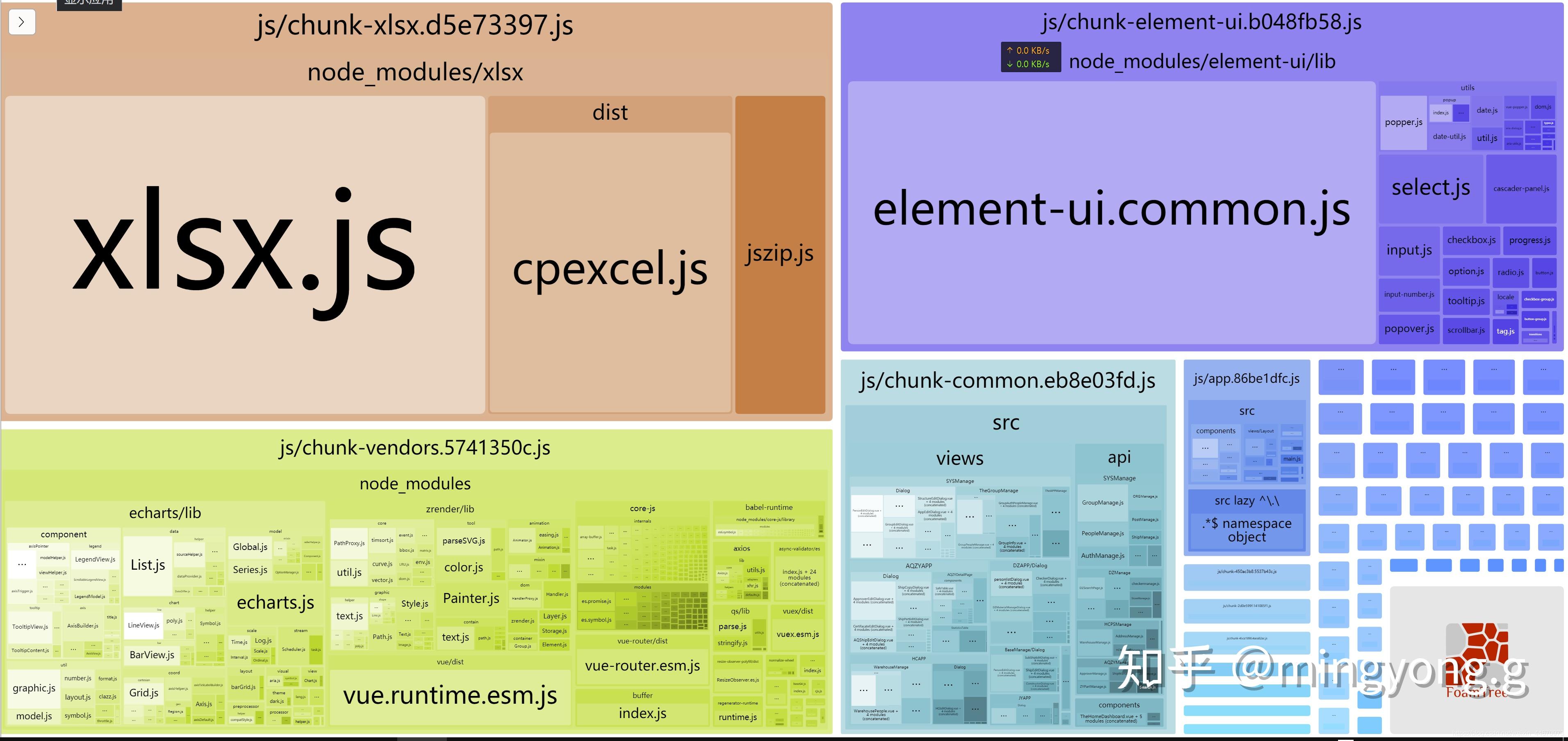 10 秒 到 2秒 超简单的Vue项目首屏优化实践 - 知乎