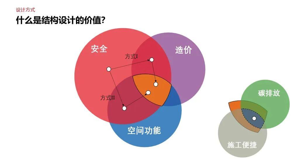 刘鹏：PKPM-AID，智能设计创造价值 - 知乎