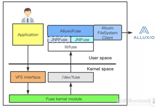 一篇文章掌握 FTP 和本地文件系统的桥梁 - CurlFtpFS - 知乎