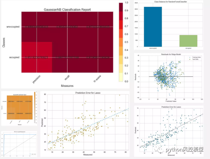 Yellowbrick新手入门简介：用于机器学习模型可视化的 Python库 - 知乎