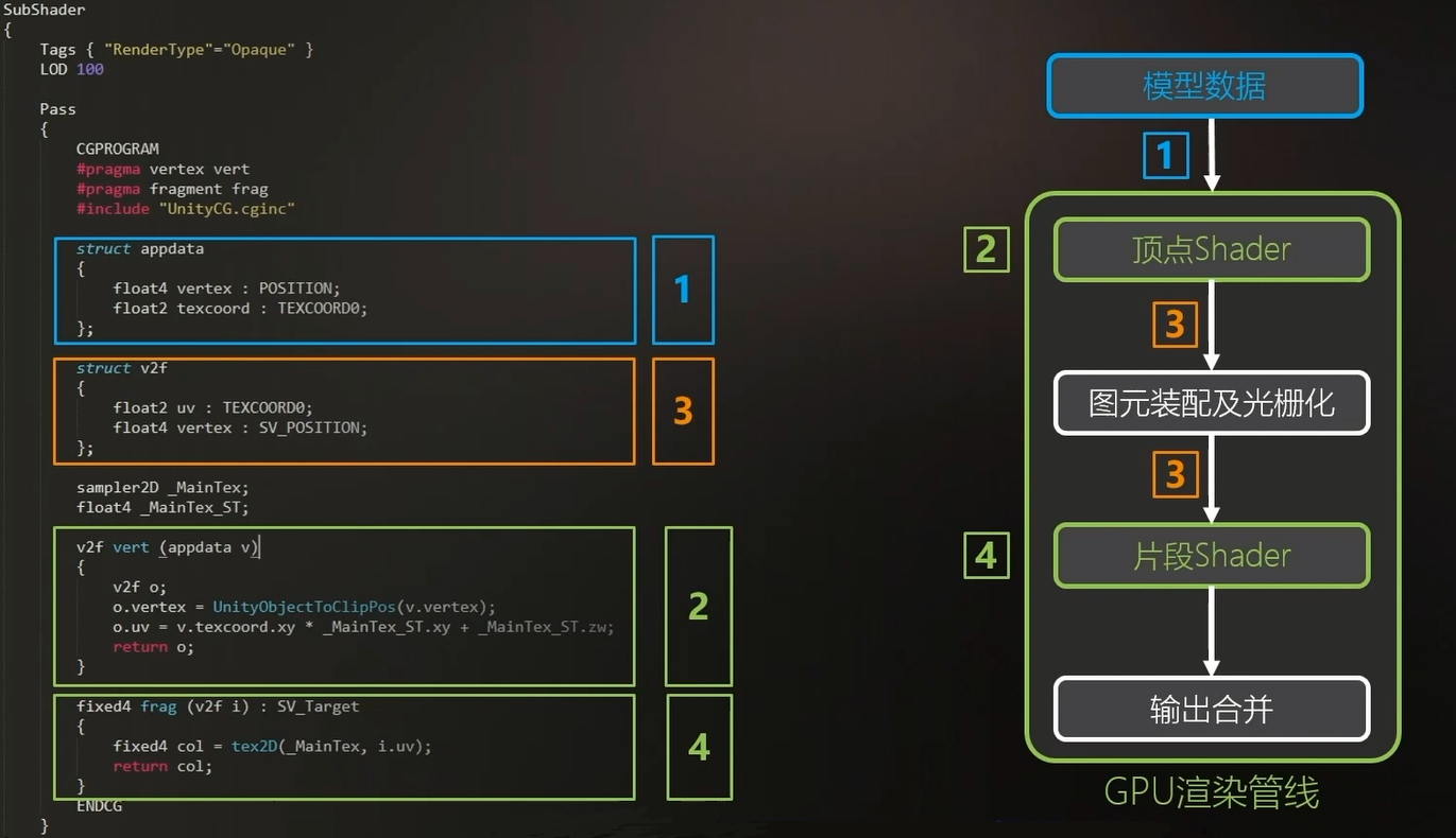 Blinn-Phong光照模型从定义到实现,一文就够了(1.5w字) - 知乎