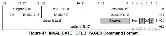Arm SMMU，AMD IOMMU，Intel VT-d设计 - 知乎