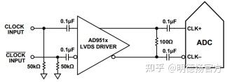 AD9653调试笔记 - 知乎