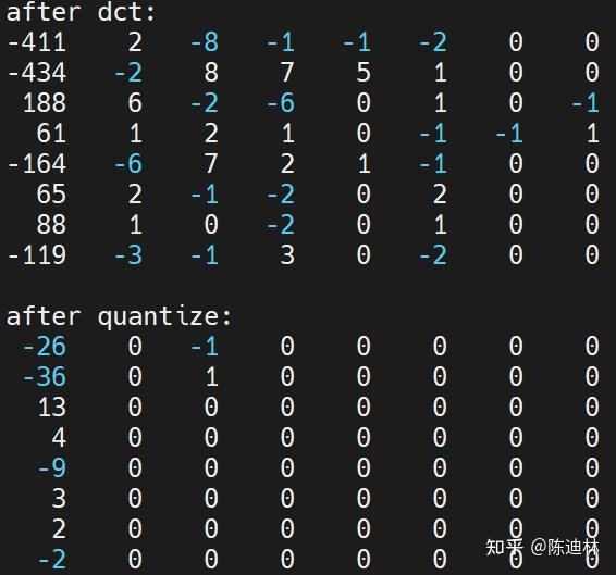 揭秘 JPEG：一步步用C语言实现自己的jpeg编码器 - 知乎