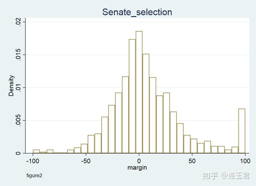 Stata：断点回归 (RDD) 中的平滑性检验 - 知乎
