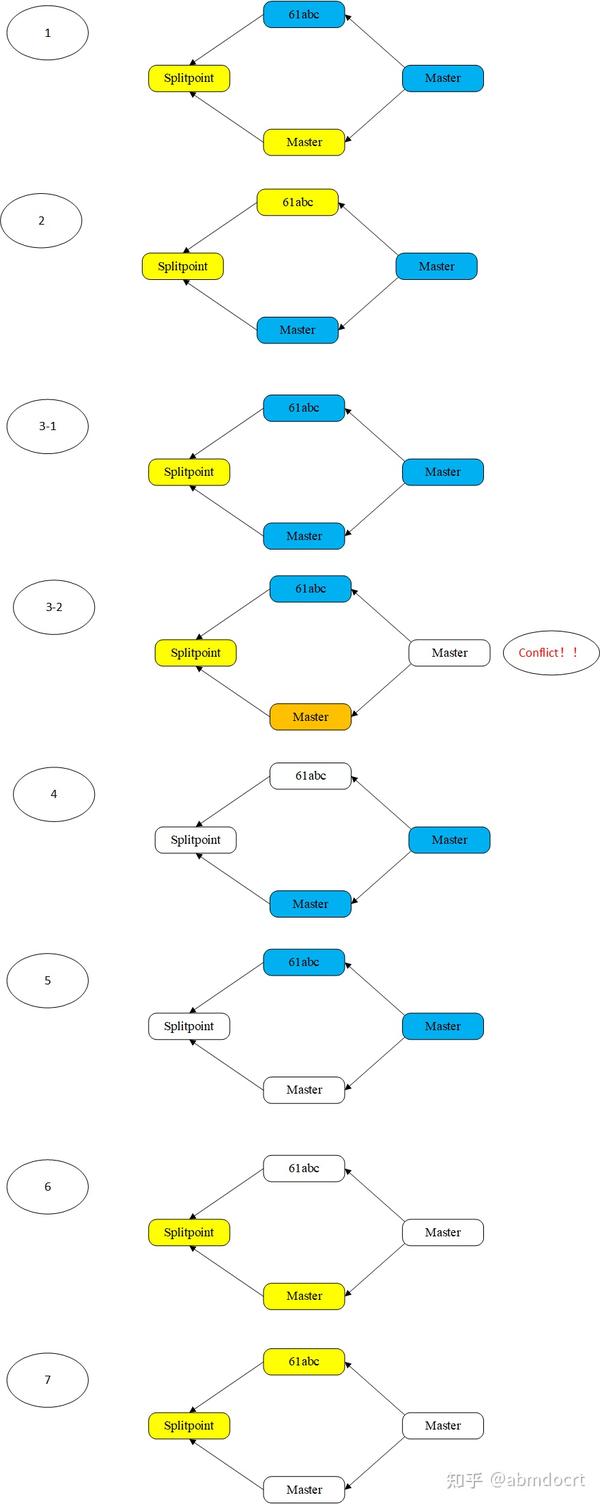 CS61B Gitlet入坑指南 - 知乎