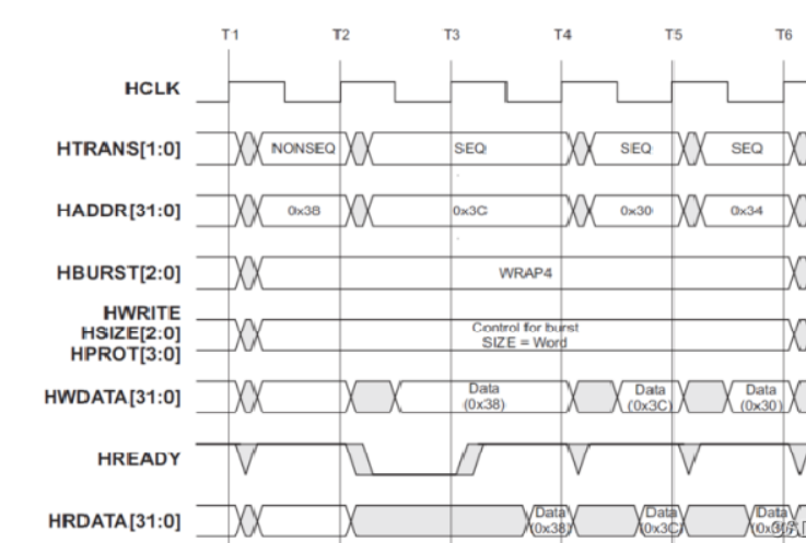 AHB-SRAMC项目学习笔记 - 知乎