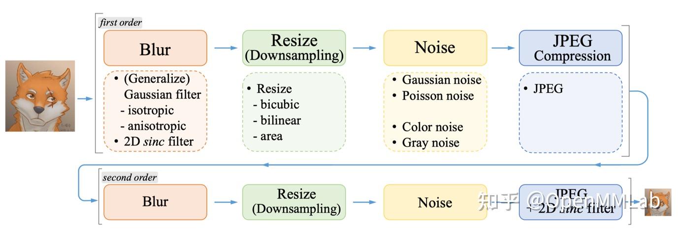 手把手带你训练 CVPR2022 视频超分模型 - 知乎
