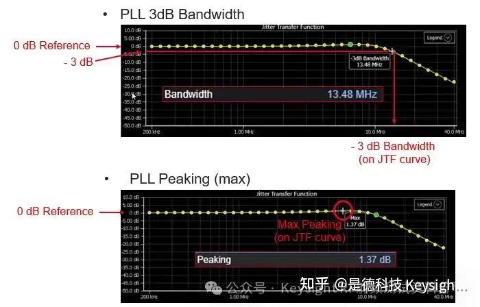 PLL锁相环工作原理 - 知乎