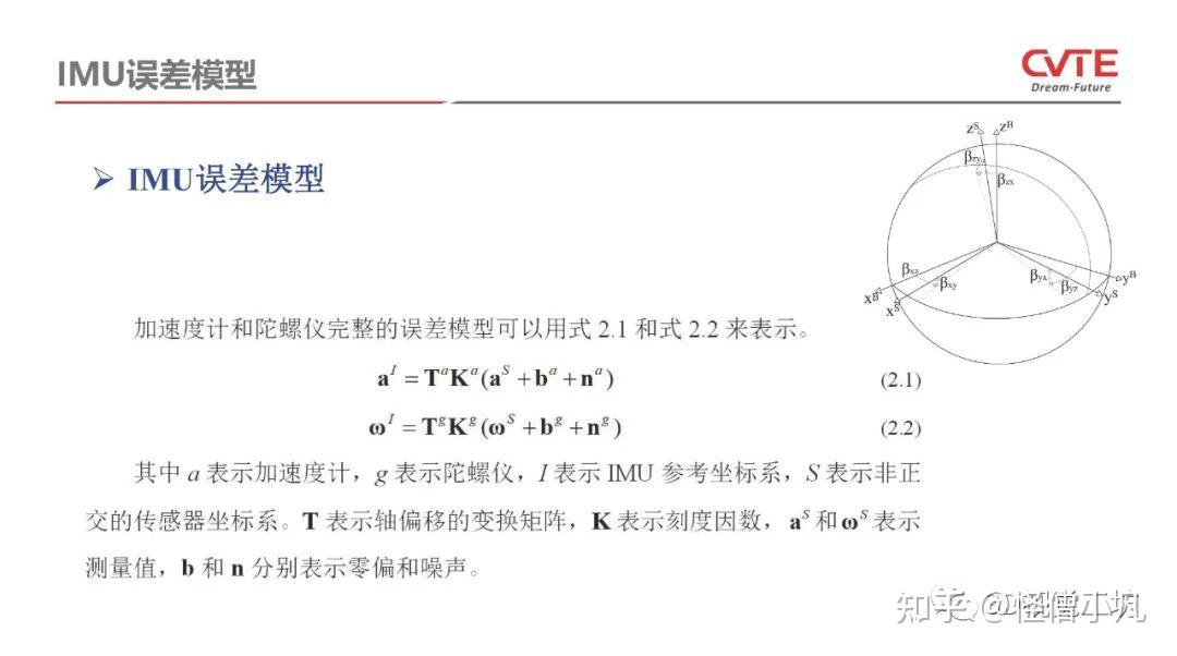 一文详解IMU模型原理和标定选型 - 知乎
