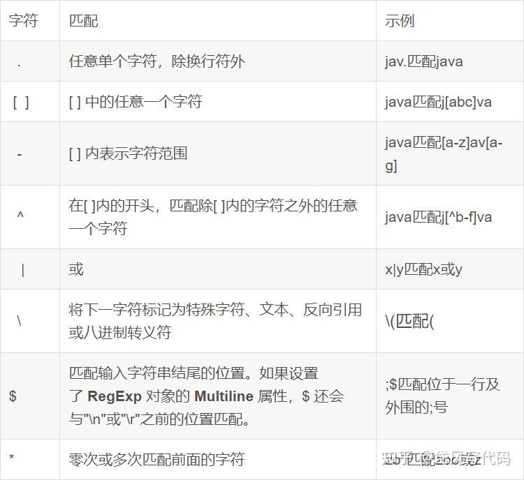 Hive Sql 语法大全 知乎