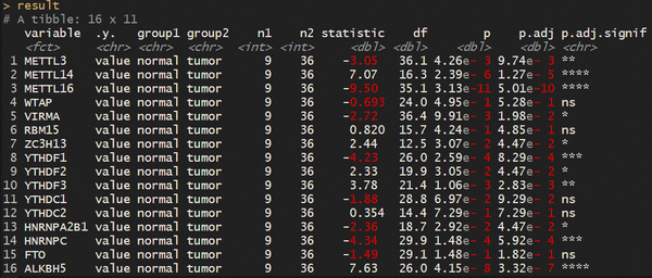 【R语言】三种批量做T检验的方法 - 知乎