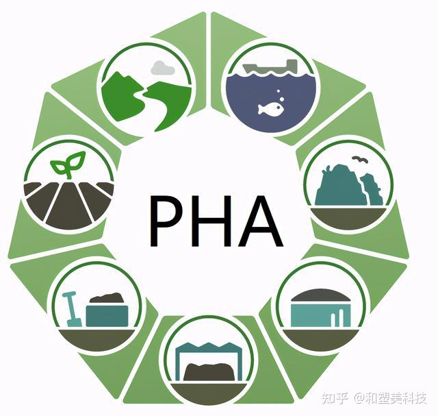 生物降解塑料PHA的发展历史和产品变更 - 知乎