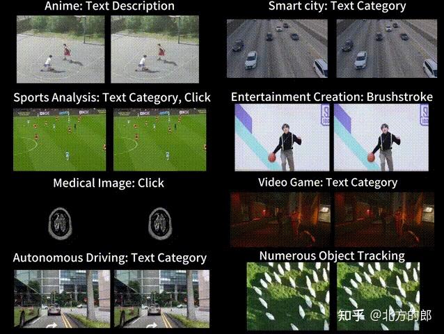 基于SAM，浙大研究团队研发了SAM-Track，实现智能视频分割与跟踪 - 知乎