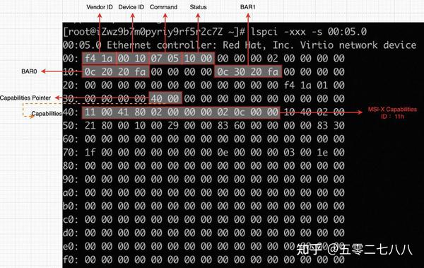 virtio的legacy和modern模式 - 知乎