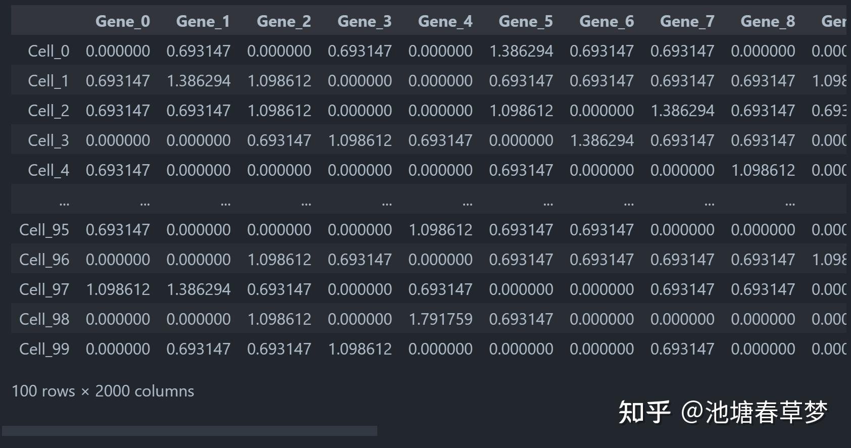 AnnData：单细胞和空间组学分析的数据基石 - 知乎