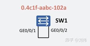 一文搞懂STP（从原理到配置） - 知乎