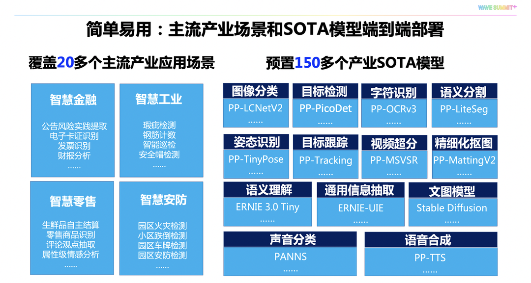 FastDeploy全场景高性能AI部署工具：加速打通AI模型产业落地的最后一公里 - 知乎