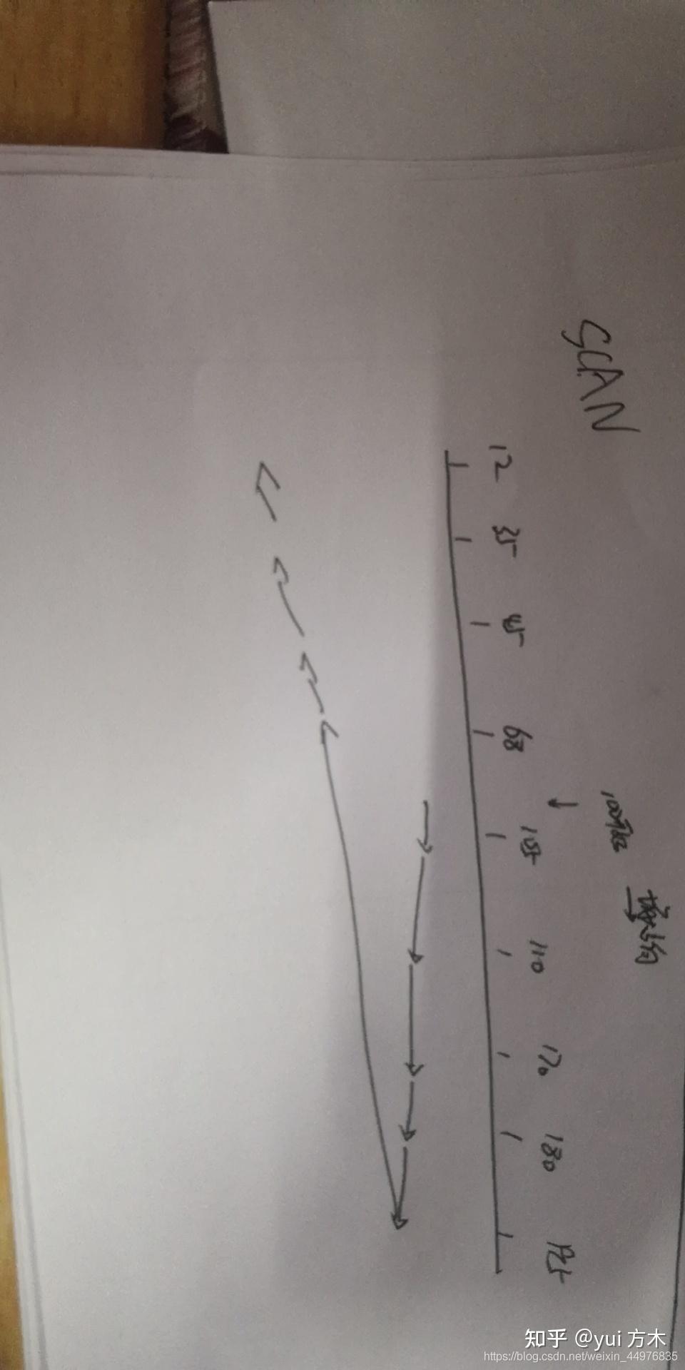 操作系统--磁盘调度算法(FCFS\SSTF\SCAN\CSCAN\FSCAN)Java实现 - 知乎