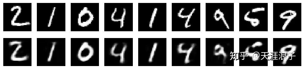 深度学习第51讲：自编码器（autoencoder）及其keras实现 知乎