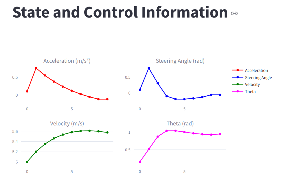 Convex MPC（带约束的LQR） - 知乎