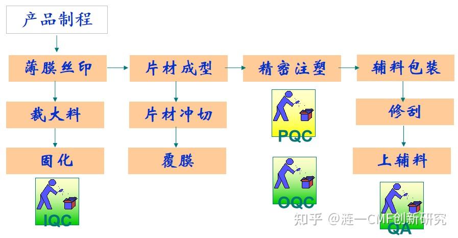 CMF工艺 | IMD、IML工艺流程、优点和应用 - 知乎