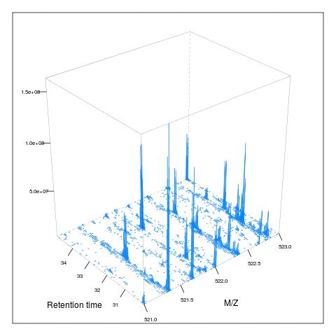 在做GC-MS过程里，我们的样品发生了什么？ - 知乎