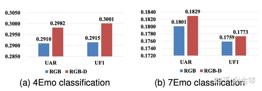 NeurIPS/TPAMI 2022论文分享 - 知乎
