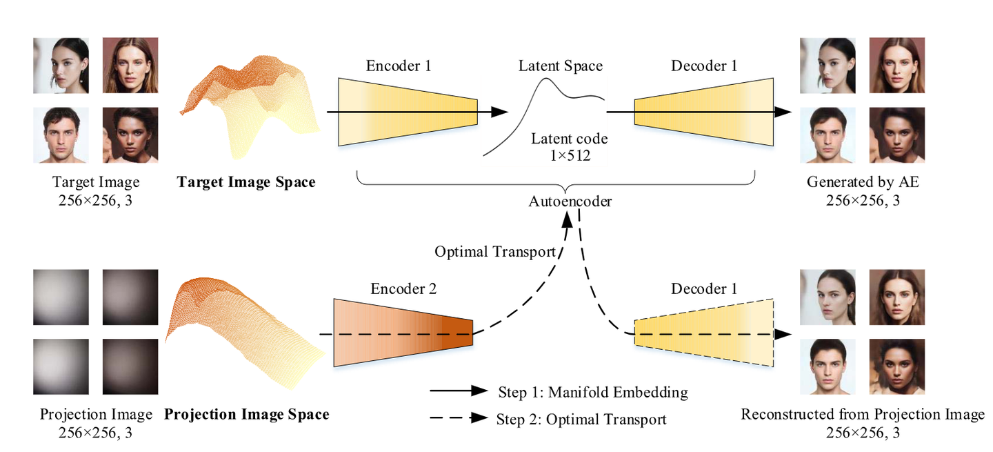 被动非视域成像(NLOS)_2022 数据集Passive_Non-Line-of-Sight_Imaging_Using_Optimal ...