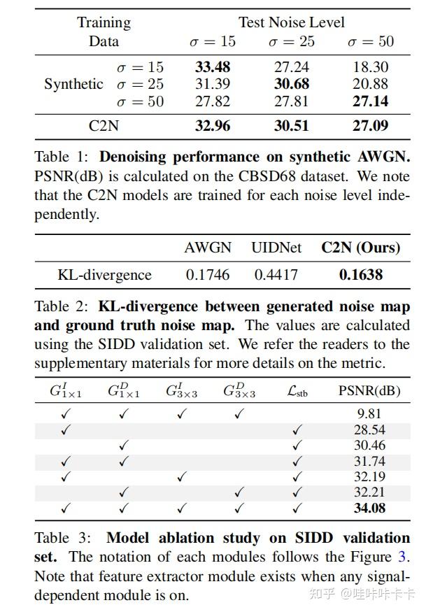 C2N: Practical Generative Noise Modeling for Real-World Denoising - 知乎