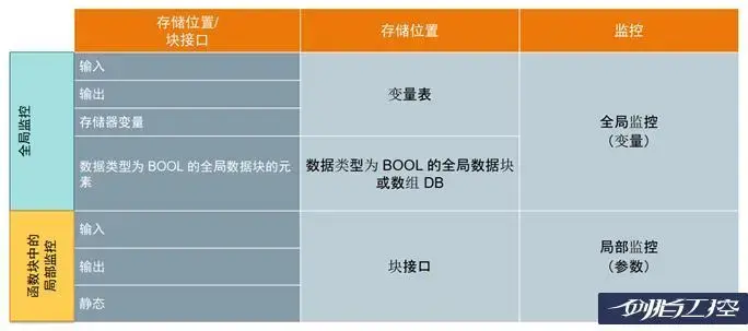 看我一招鲜 | 通过ProDiag实现程序监控 - 知乎
