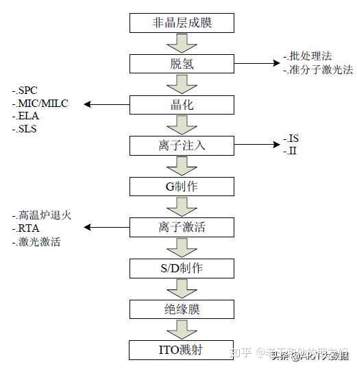 TFT LCD分类 - 知乎