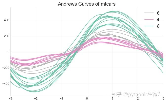 python可视化51|最常用4个分组（ Groups）关系图 - 知乎