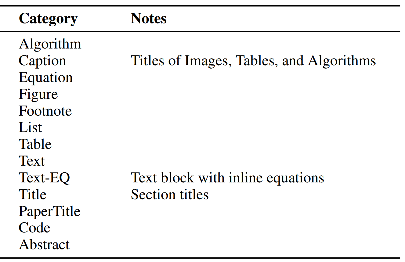 上海AI Lab推出DocGenome：科学文档结构化表征和内容理解 - 知乎