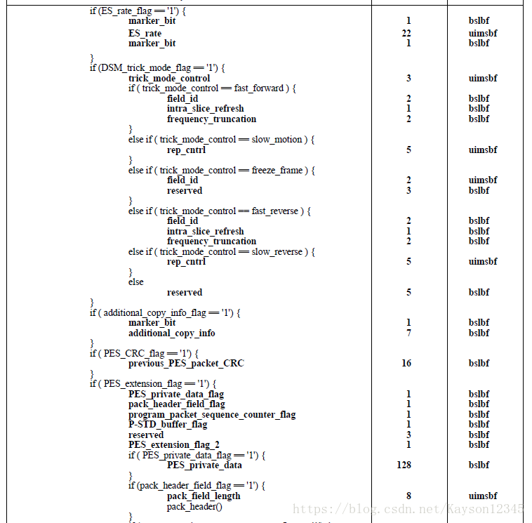 MPEG-TS 格式解析 - 知乎