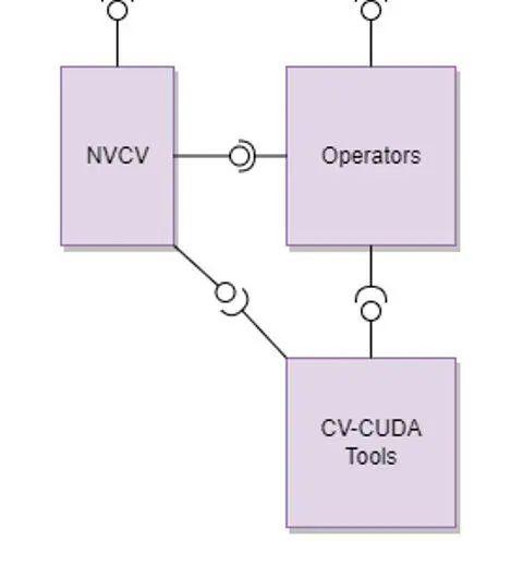 基于gpu的图像处理加速库cv Cuda全面解读 知乎