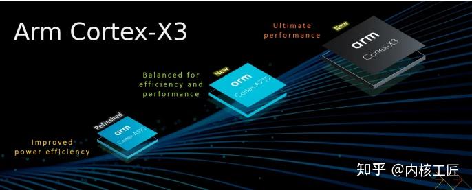 Arm微架构分析系列3——Arm的X计划 - 知乎