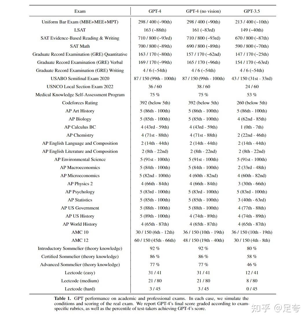 AIGC-人工智能生成内容-ChatGPT应用专题5 - 知乎